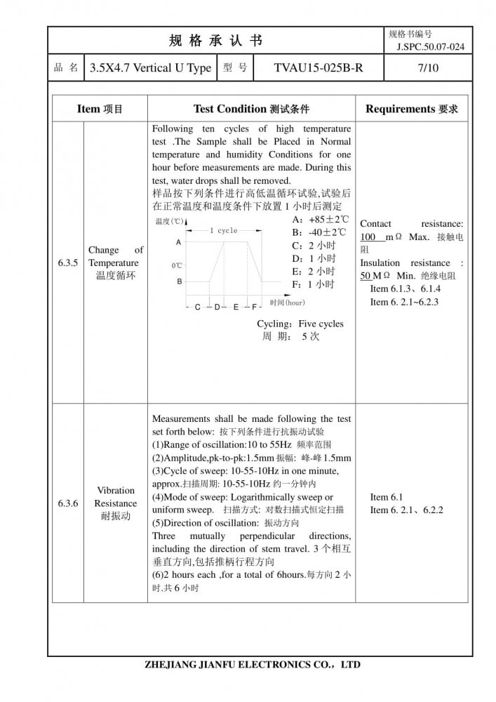 TVAU15-025B-R approval document page 8