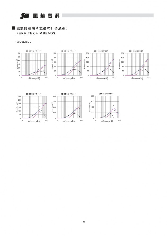 FH CBG ferrite chip bead datasheet page 10