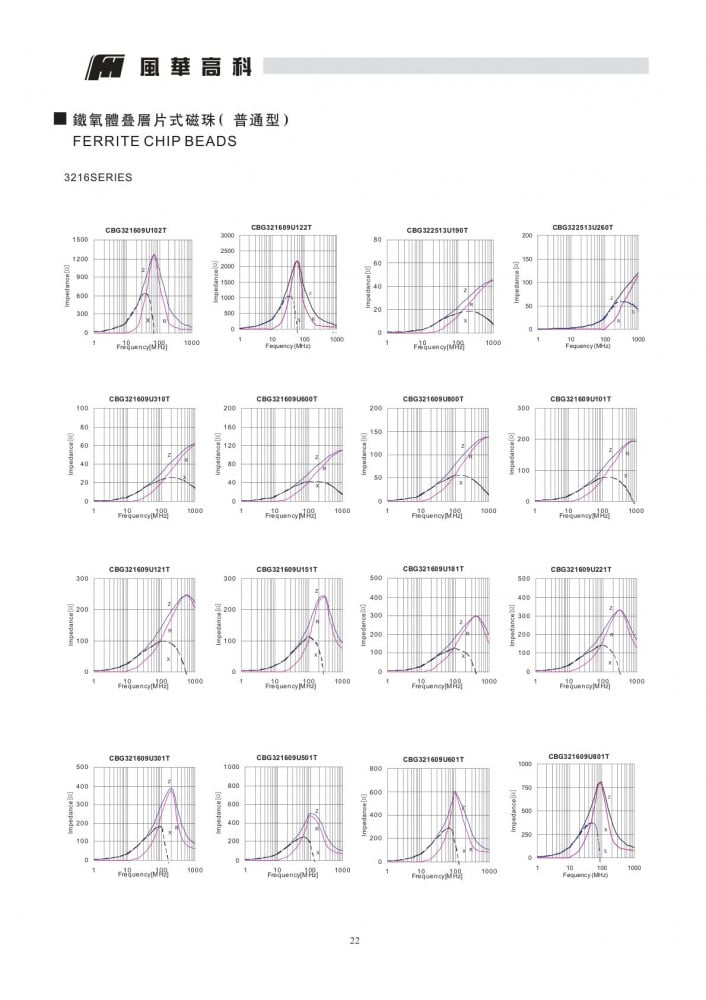 FH CBG ferrite chip bead datasheet page 8
