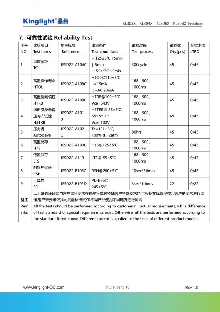 KL3041M datasheet page 6