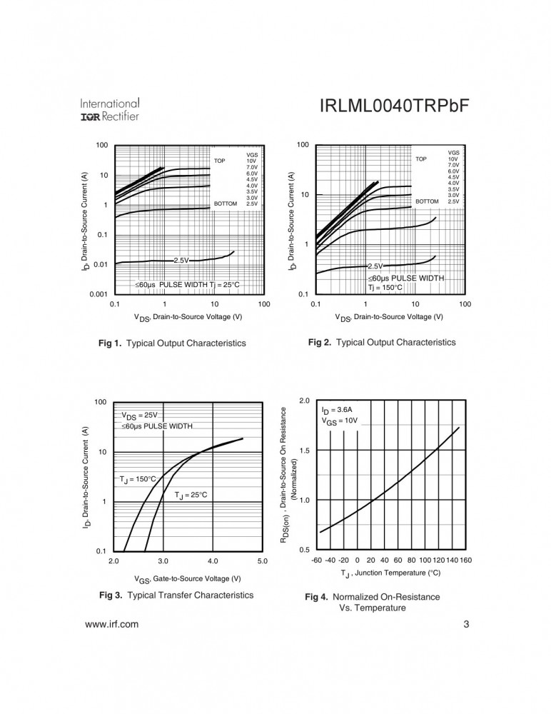 IRLML0040TRPBF datasheet page 3