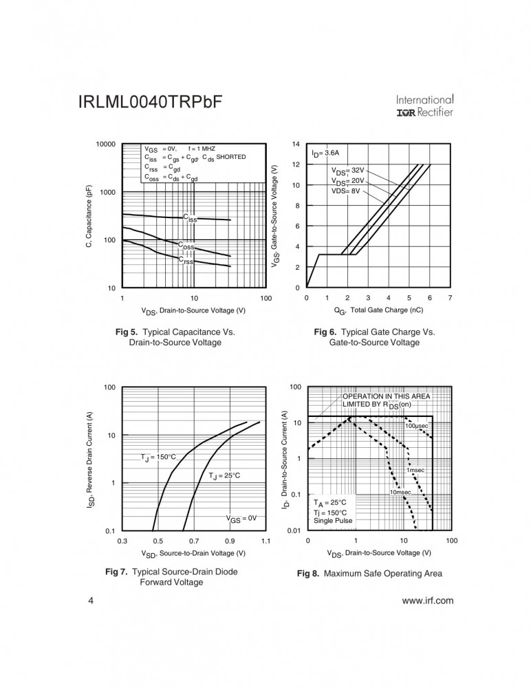 IRLML0040TRPBF datasheet page 4