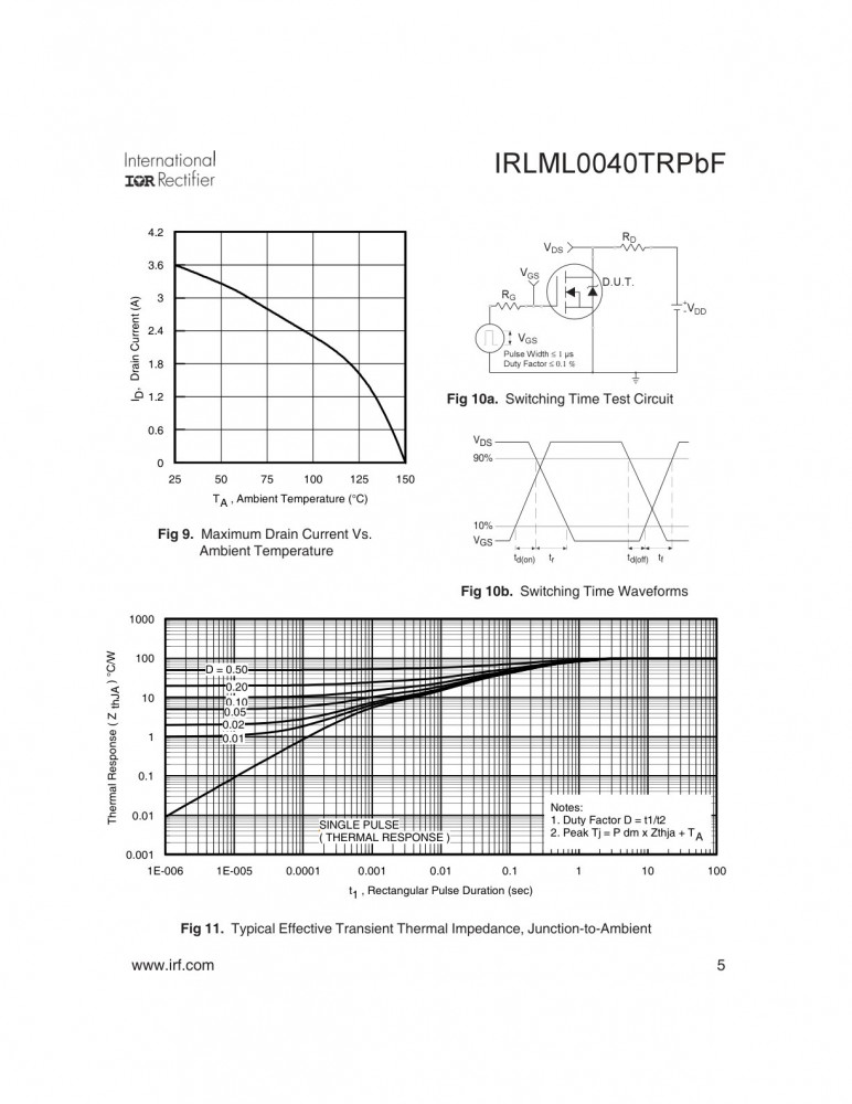 IRLML0040TRPBF datasheet page 5