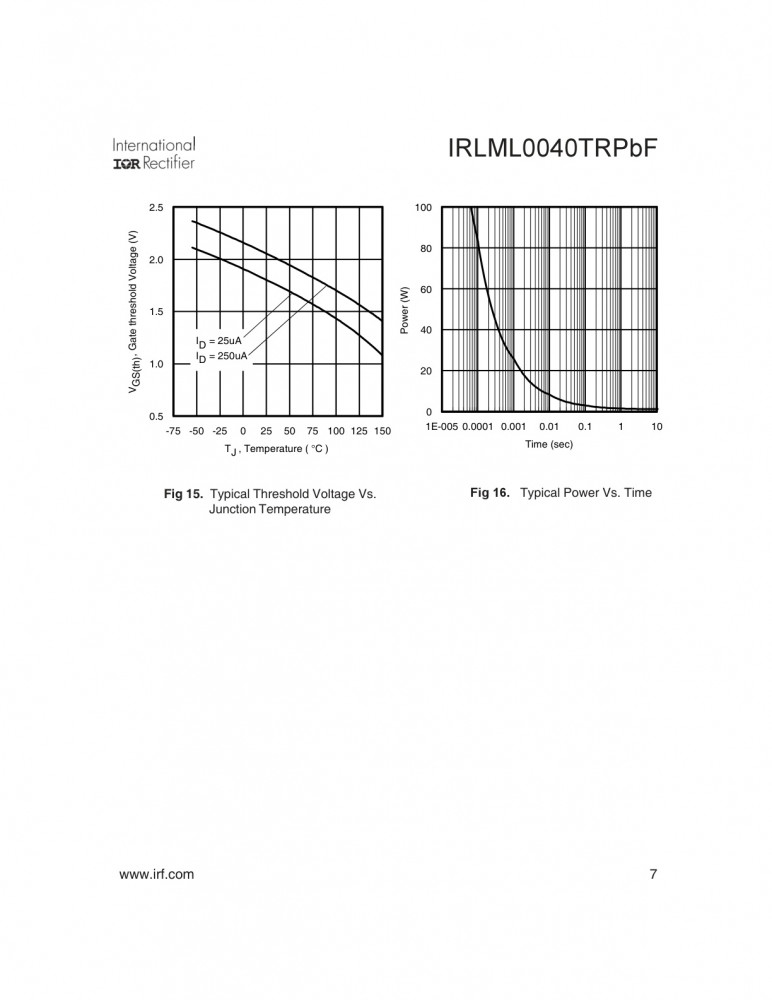 IRLML0040TRPBF datasheet page 7
