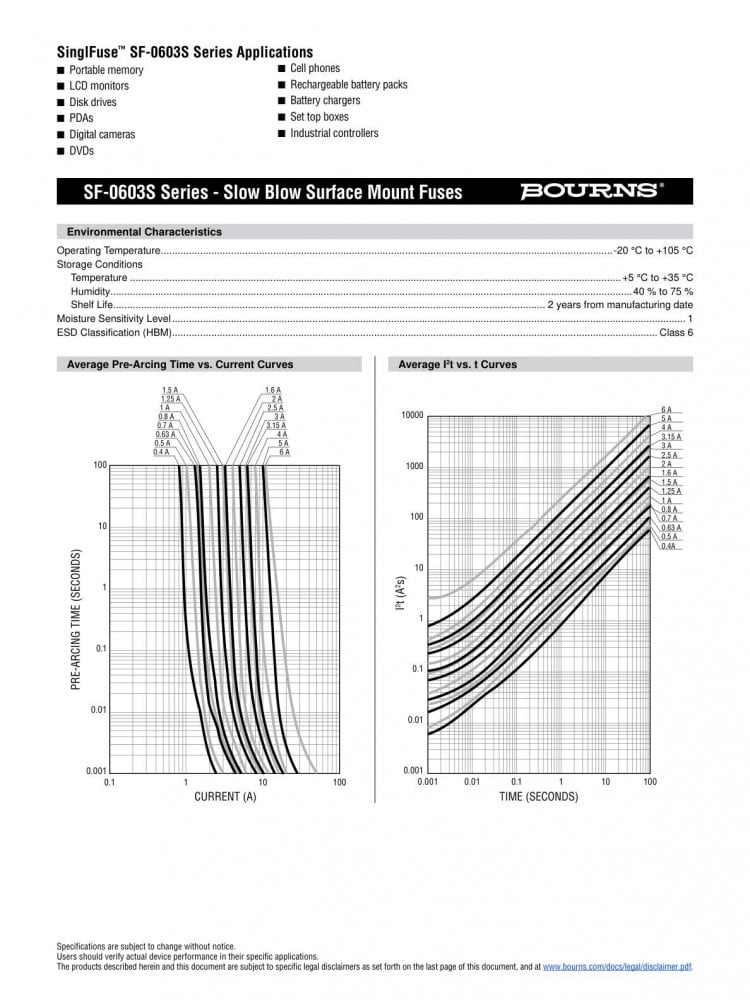 BOURNS SF-0603S series datasheet page 2