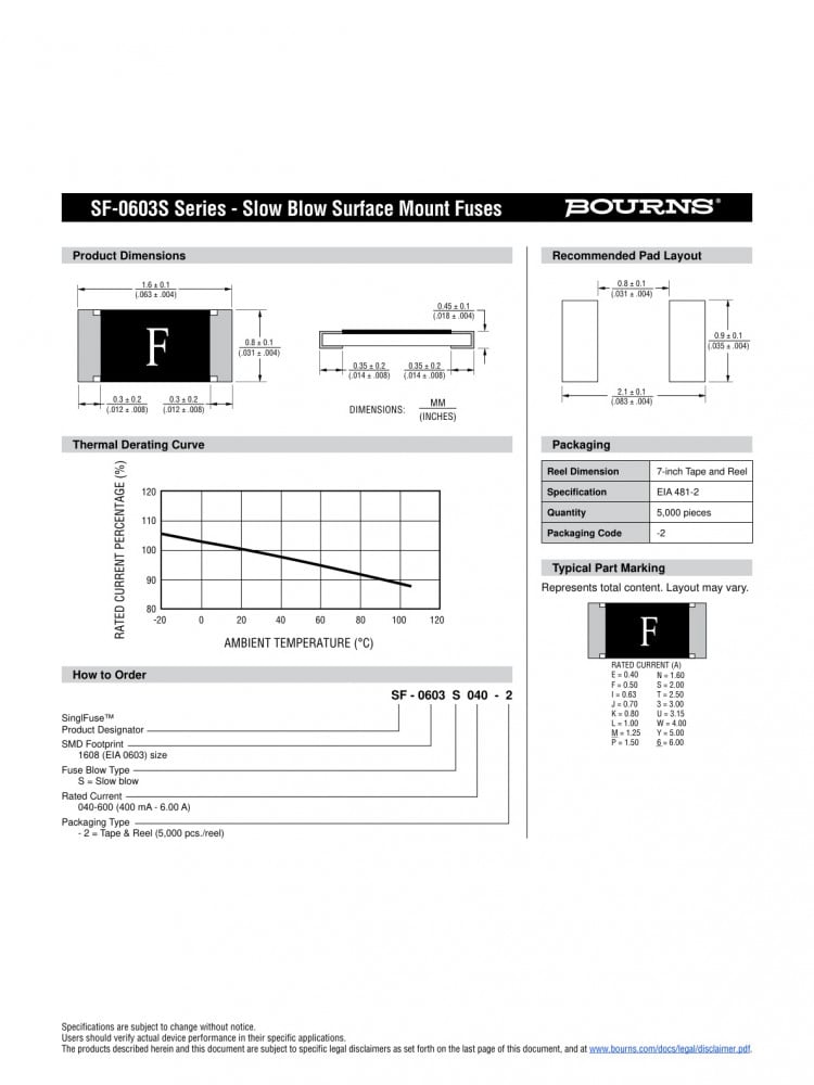 BOURNS SF-0603S series datasheet page 3
