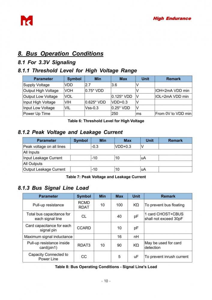 MKUS001T-CDV8 datasheet page 10