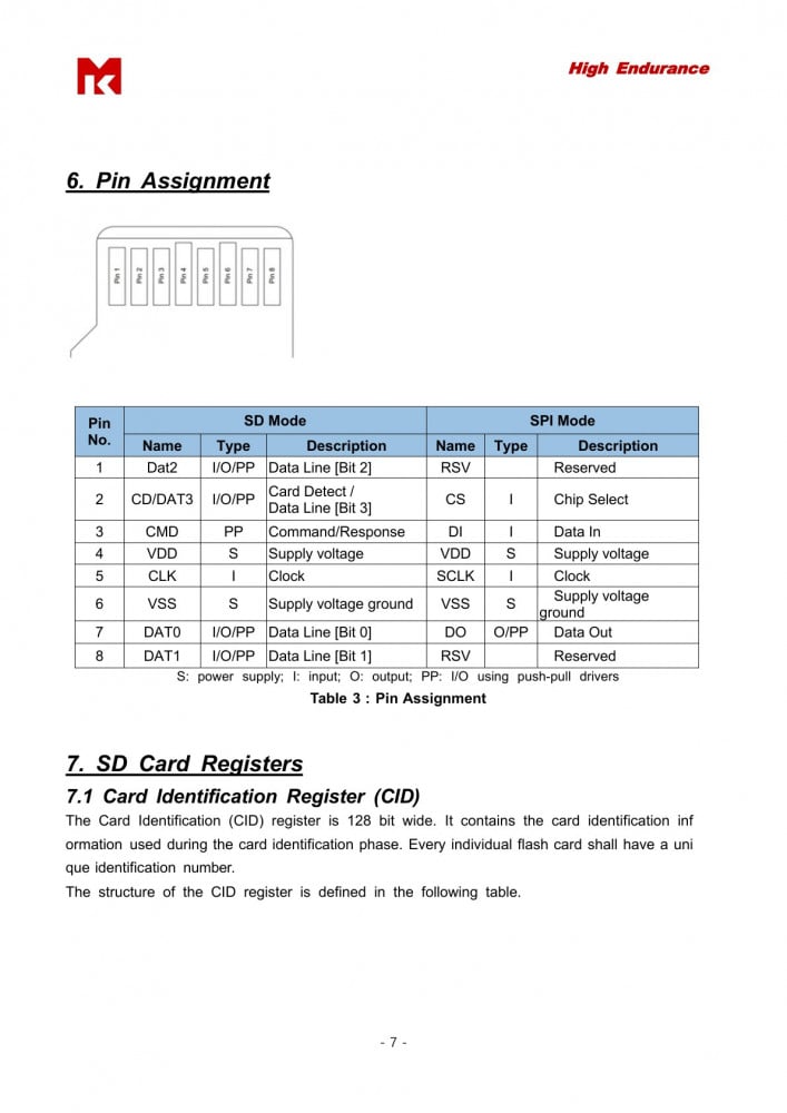 MKUS001T-CDV8 datasheet page 7