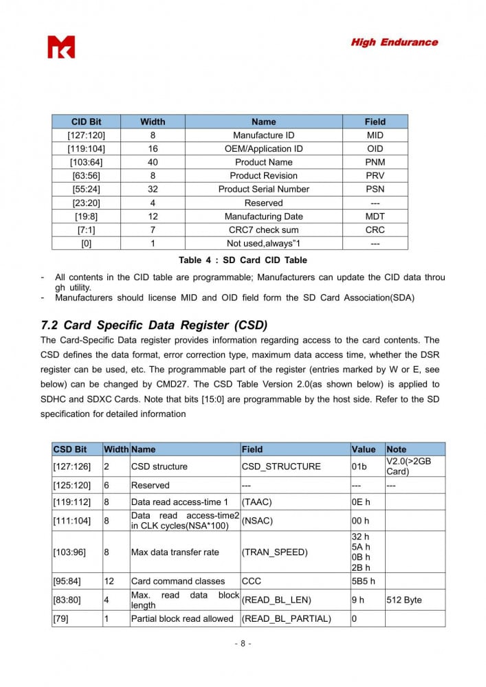 MKUS001T-CDV8 datasheet page 8