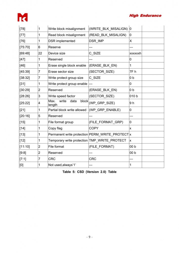 MKUS001T-CDV8 datasheet page 9