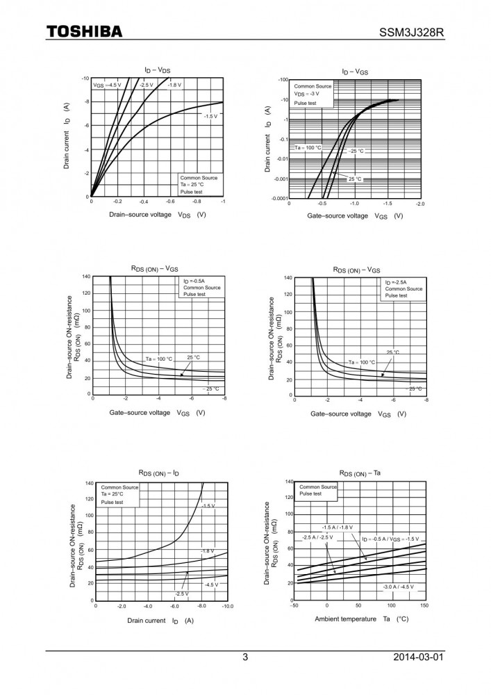 SSM3J328R,LF datasheet page 3
