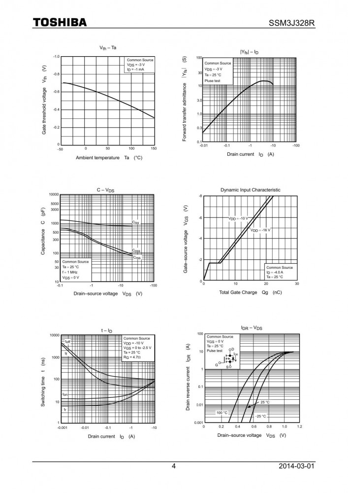 SSM3J328R,LF datasheet page 4
