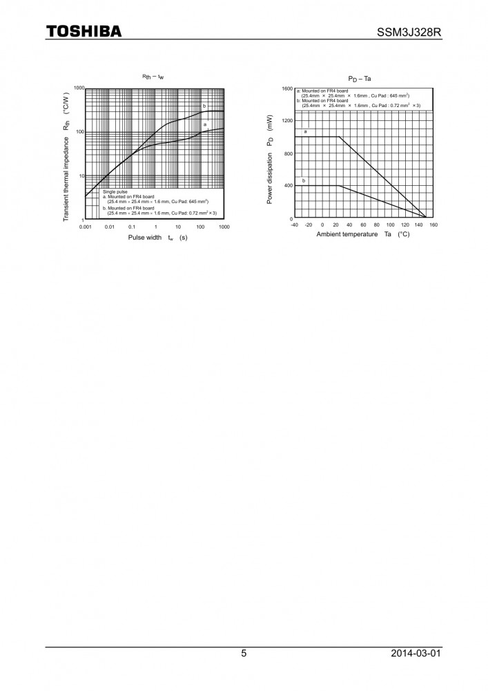 SSM3J328R,LF datasheet page 5