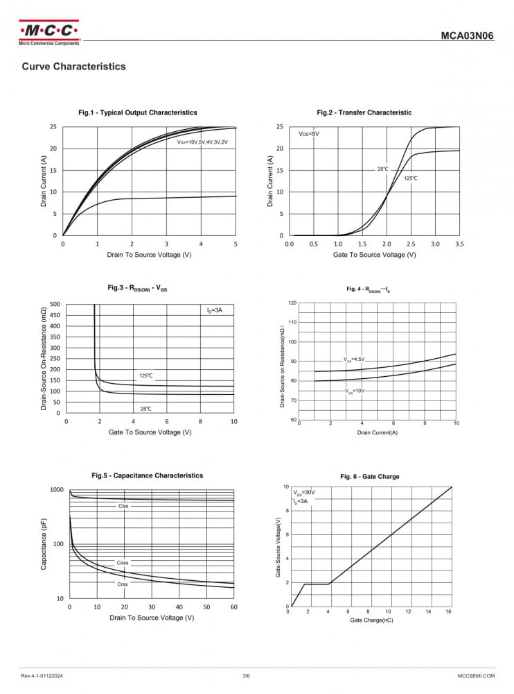 MCA03N06-TP datasheet page 3