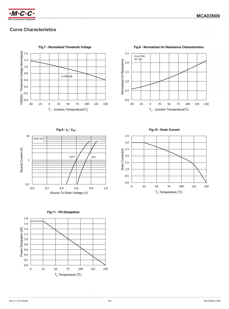 MCA03N06-TP datasheet page 4