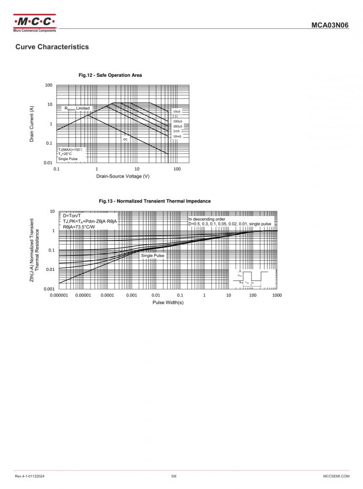MCA03N06-TP datasheet page 5