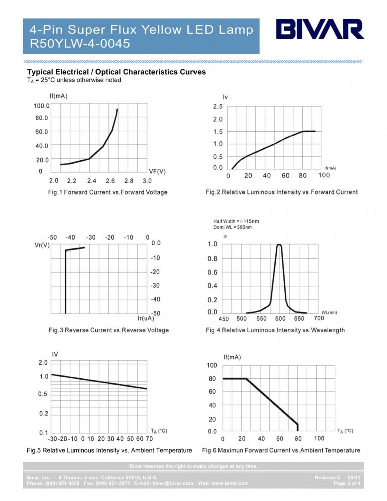 R50YLW-4-0045 datasheet page 3