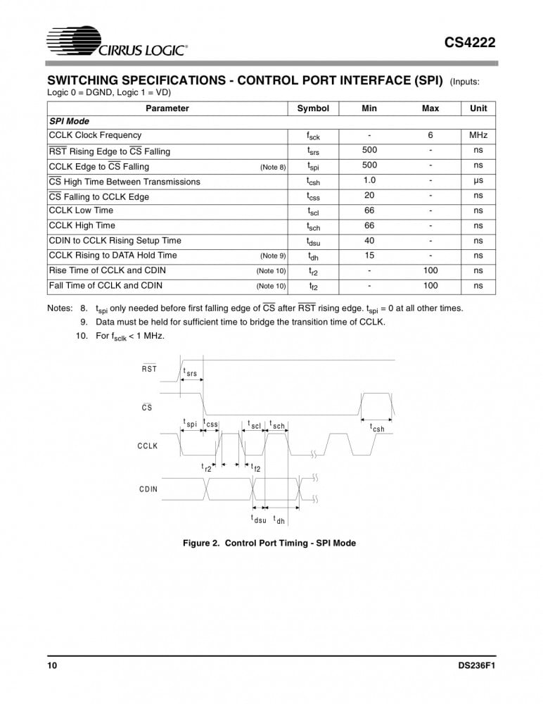 CS4222 datasheet page 10