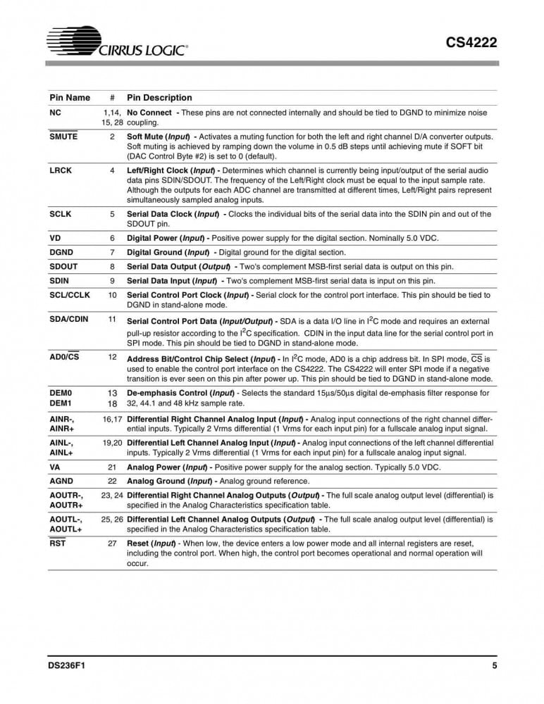 CS4222 datasheet page 5