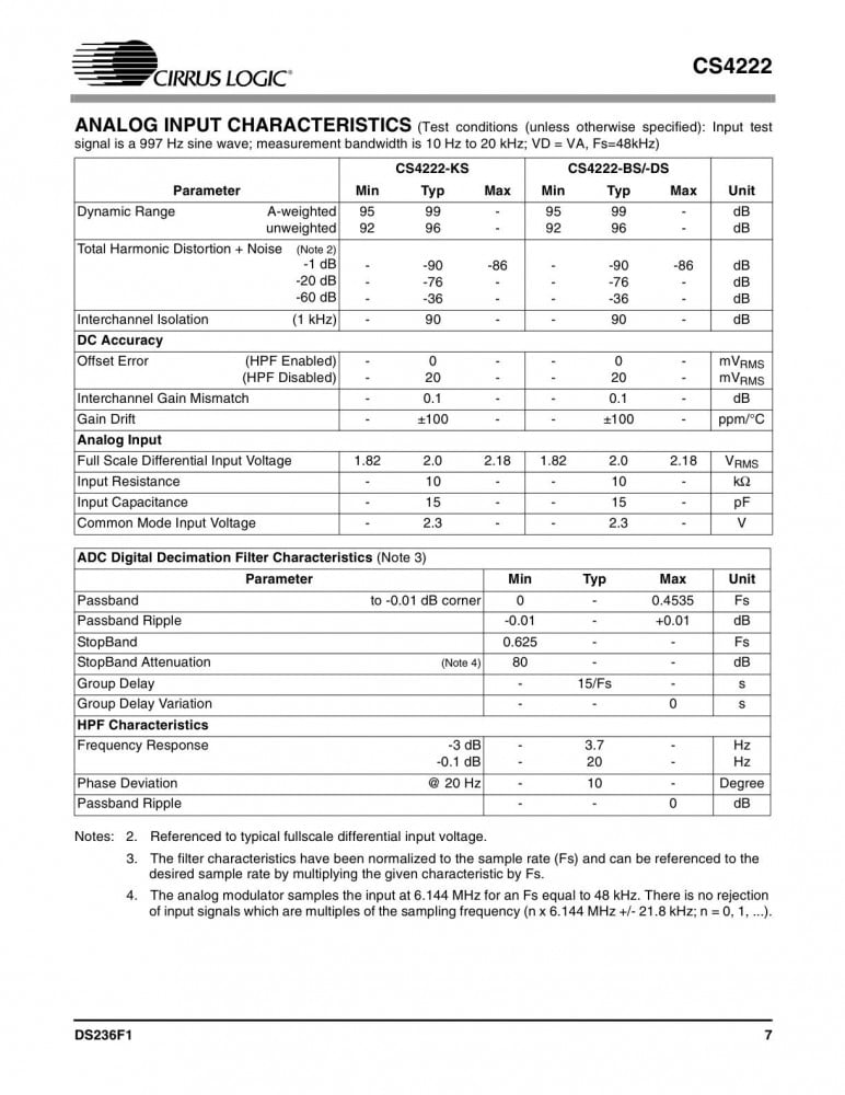CS4222 datasheet page 7