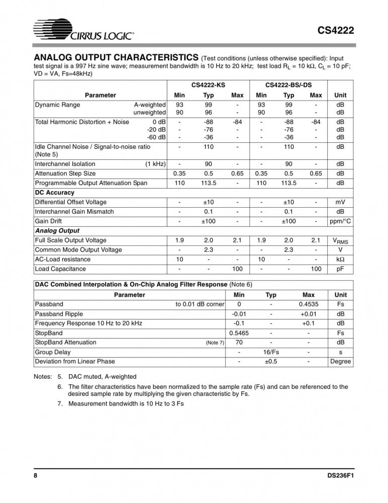 CS4222 datasheet page 8