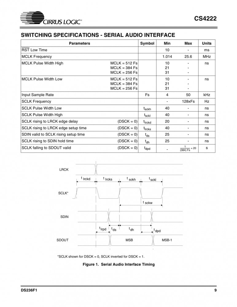 CS4222 datasheet page 9