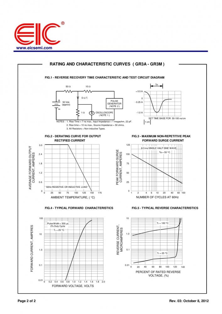 EIC GR3M datasheet page 2