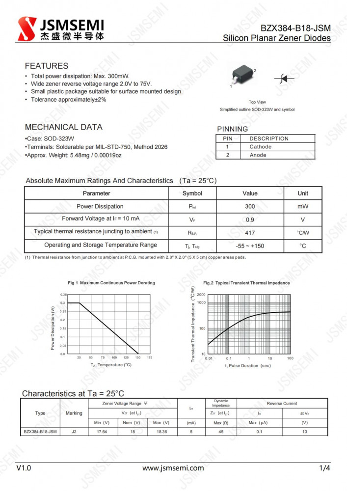 BZX384-B18-JSM datasheet page 1
