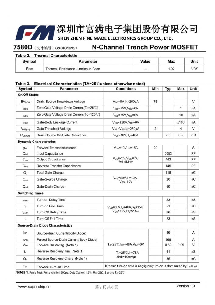 FM 7580D datasheet page 2