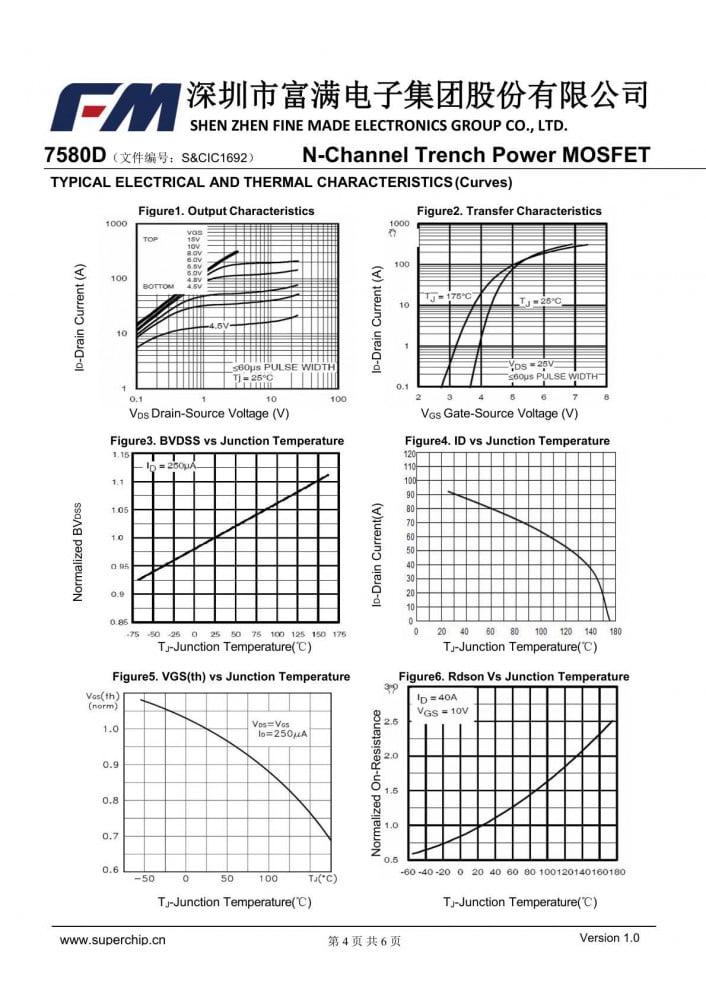 FM 7580D datasheet page 4