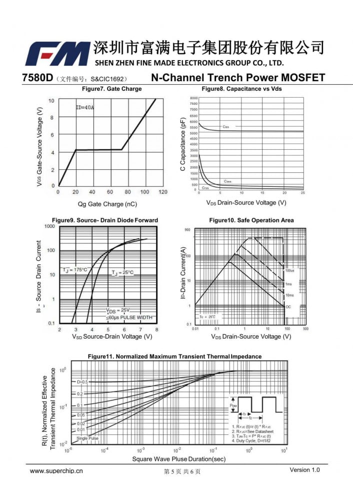 FM 7580D datasheet page 5