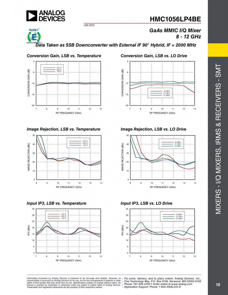 HMC1056LP4BE datasheet page 10