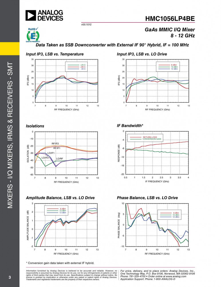 HMC1056LP4BE datasheet page 3