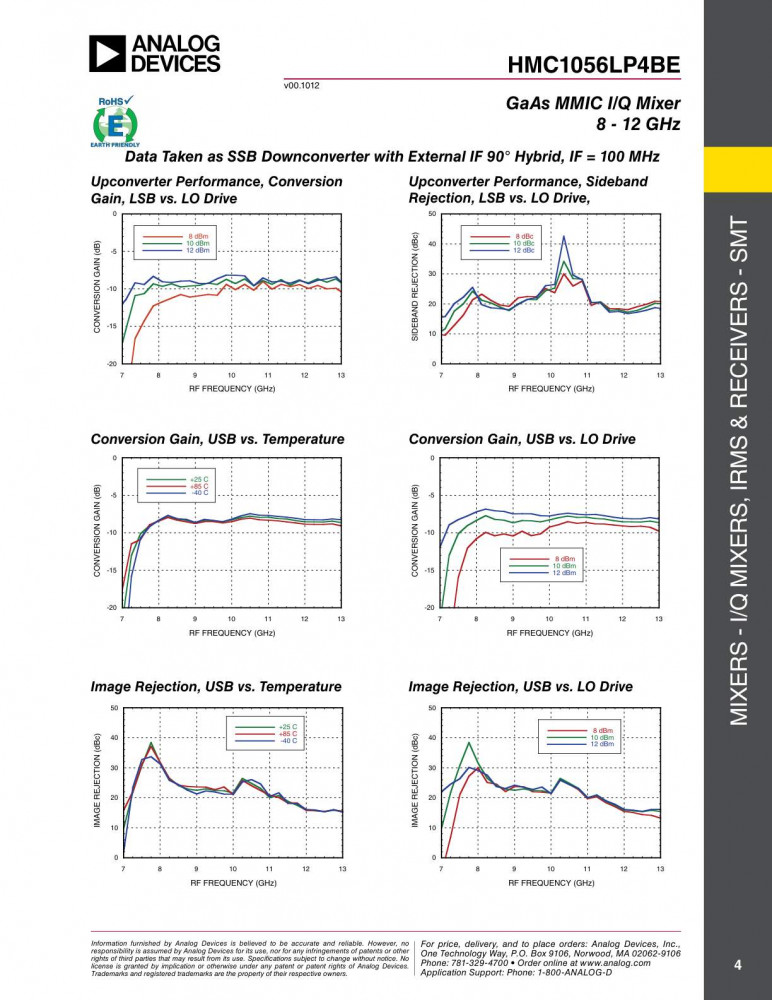 HMC1056LP4BE datasheet page 4