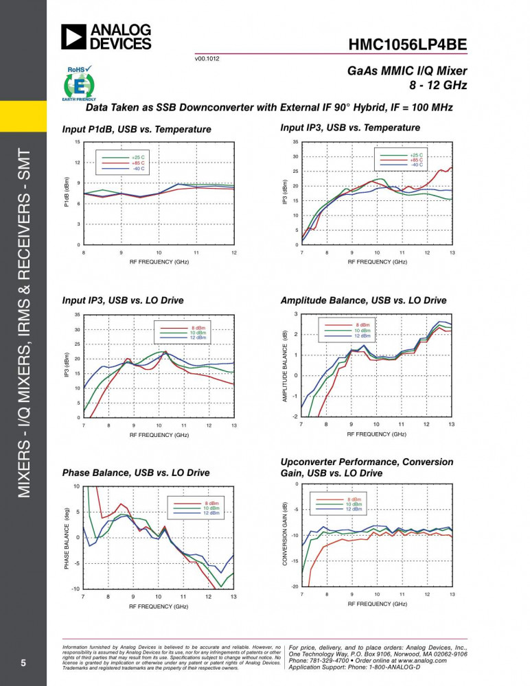 HMC1056LP4BE datasheet page 5