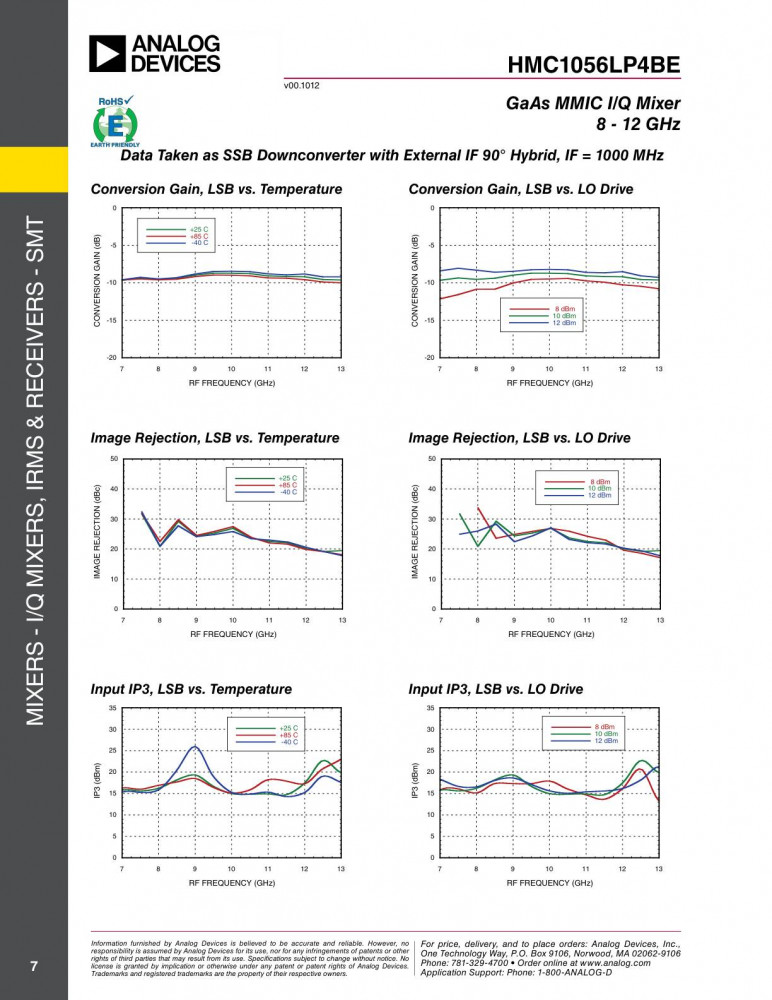 HMC1056LP4BE datasheet page 7