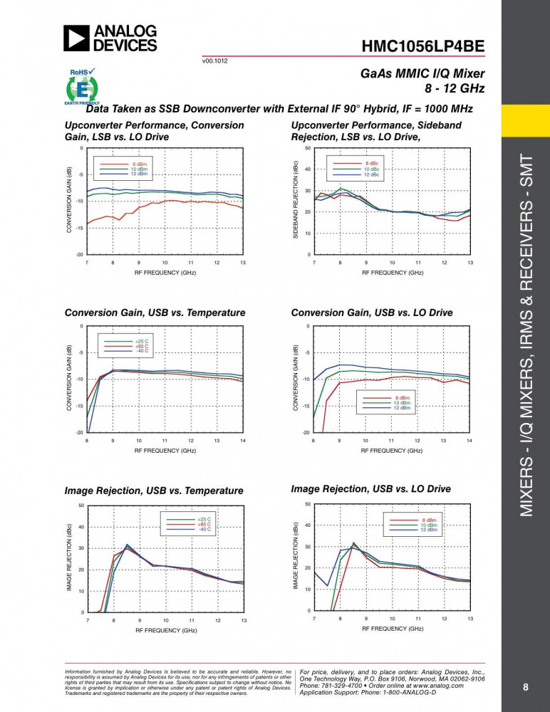 HMC1056LP4BE datasheet page 8