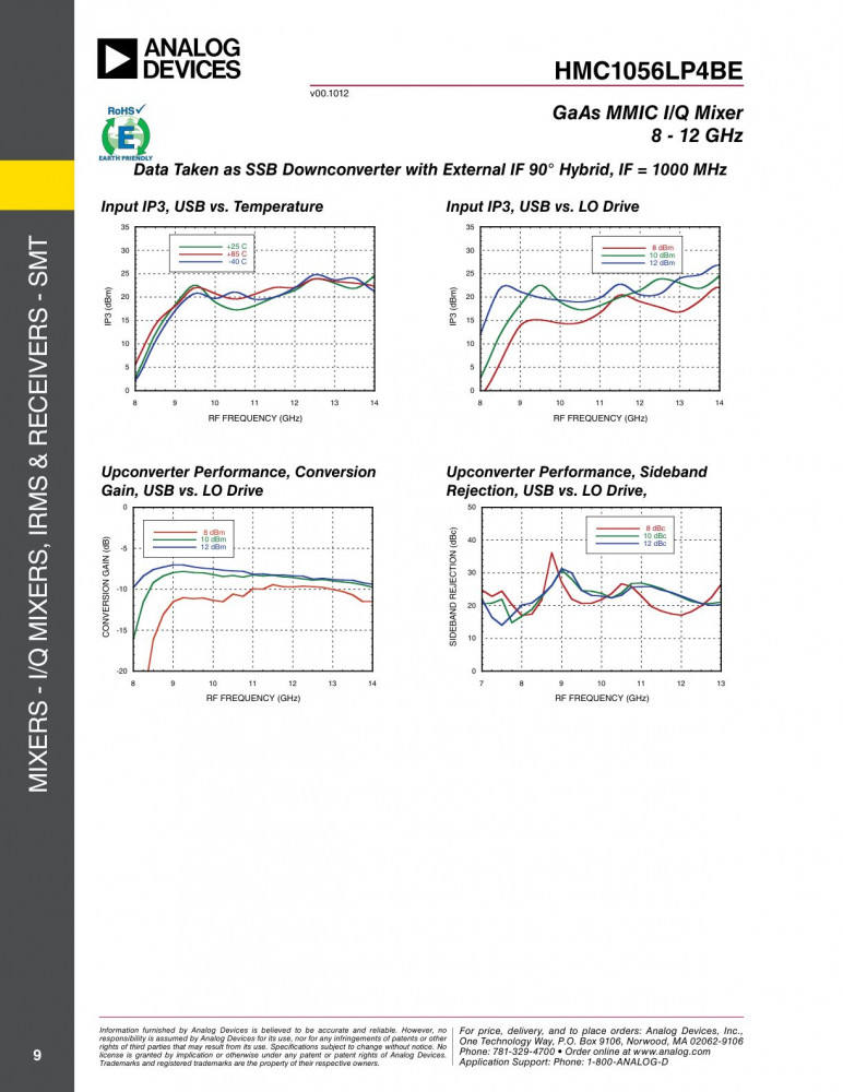 HMC1056LP4BE datasheet page 9