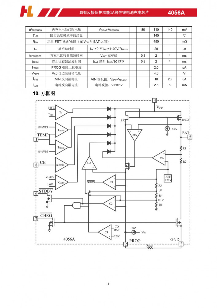 4056A datasheet page 4