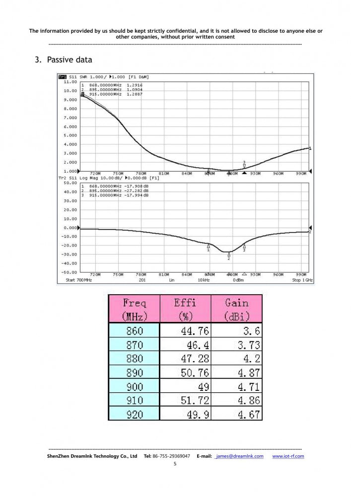 DL-J001 datasheet page 5