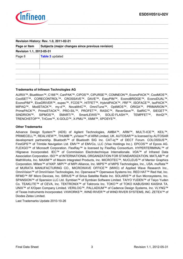 Infineon ESD5V0S1U-02V datasheet page 3