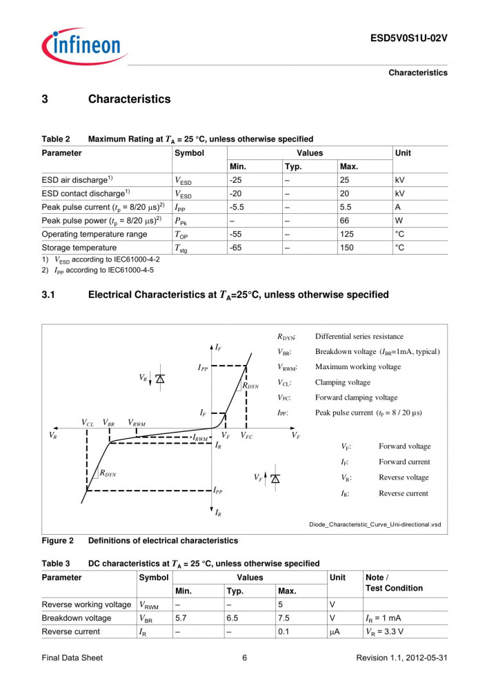 Infineon ESD5V0S1U-02V datasheet page 6