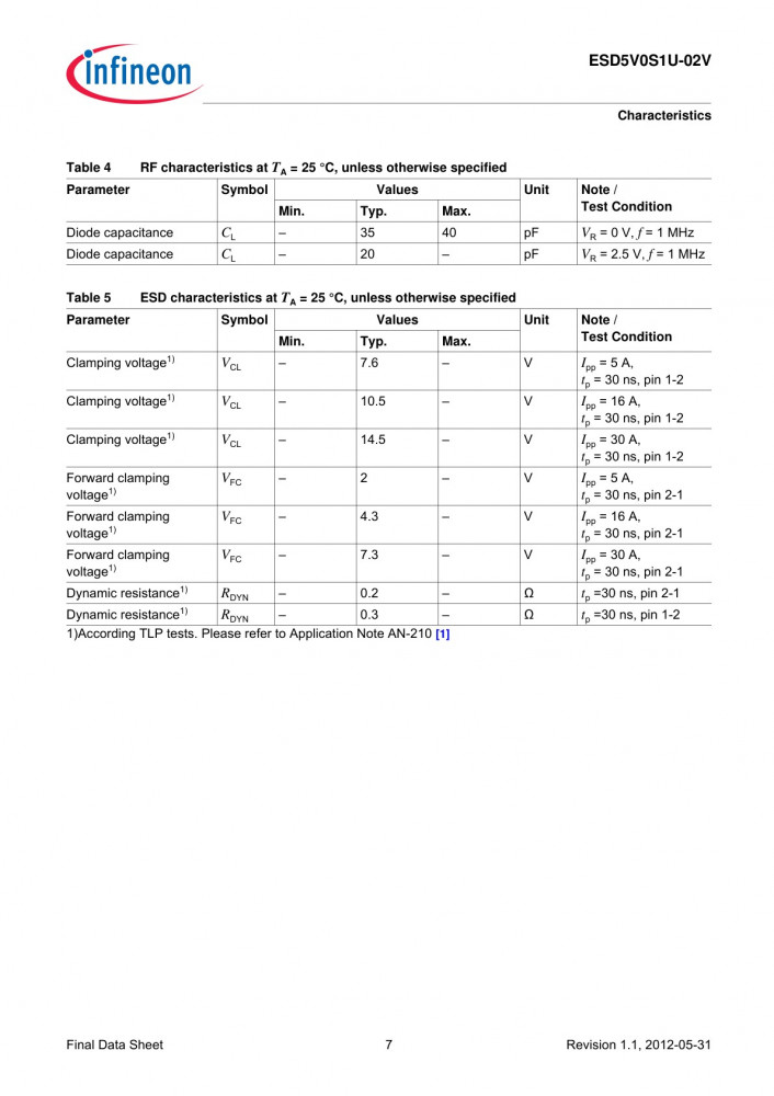 Infineon ESD5V0S1U-02V datasheet page 7
