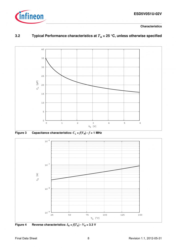 Infineon ESD5V0S1U-02V datasheet page 8