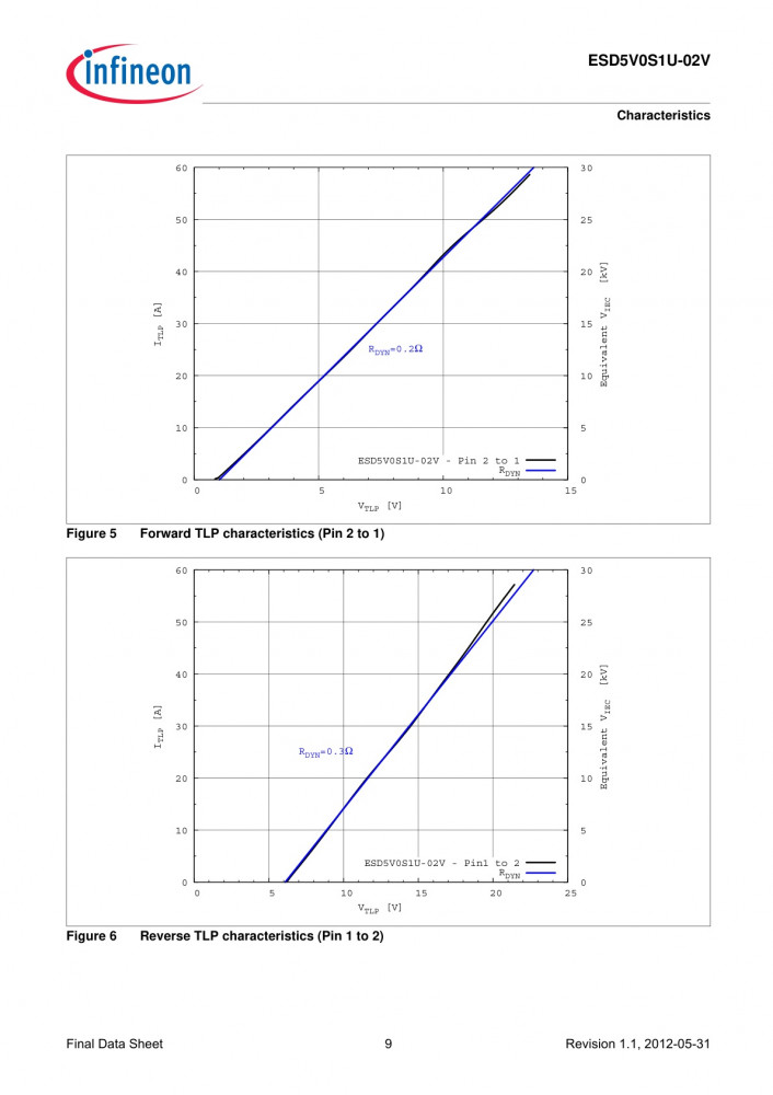 Infineon ESD5V0S1U-02V datasheet page 9