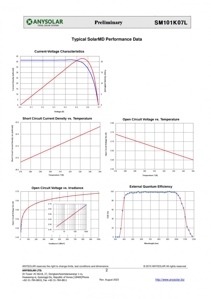 SM101K07L technical document page 2