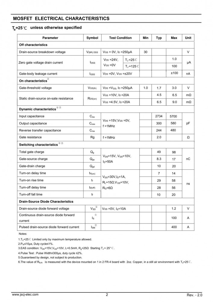 CJU100N03 datasheet page 2