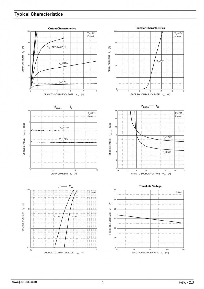 CJU100N03 datasheet page 3