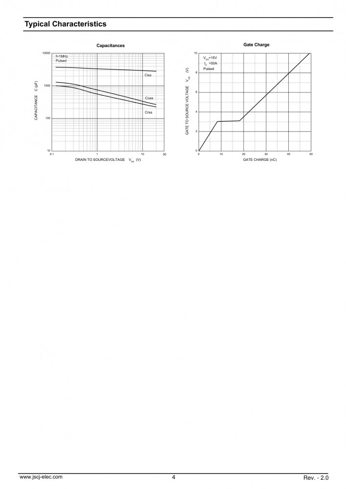CJU100N03 datasheet page 4