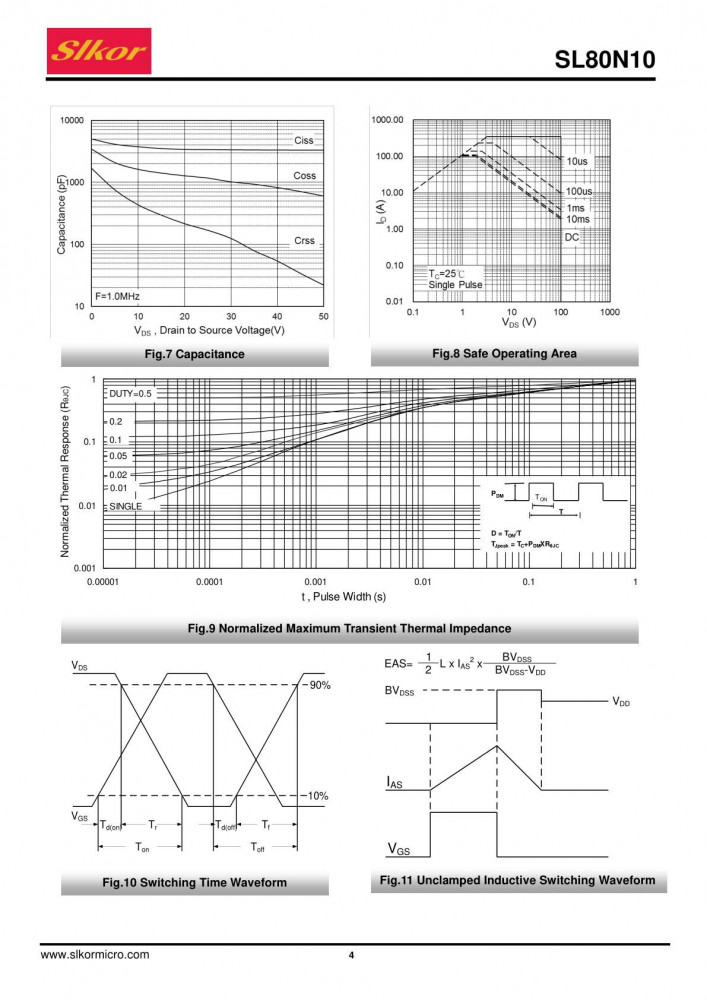 SL80N10 datasheet page 4
